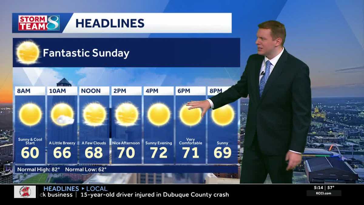 Des Moines weather: Sunny and cooler start to the week