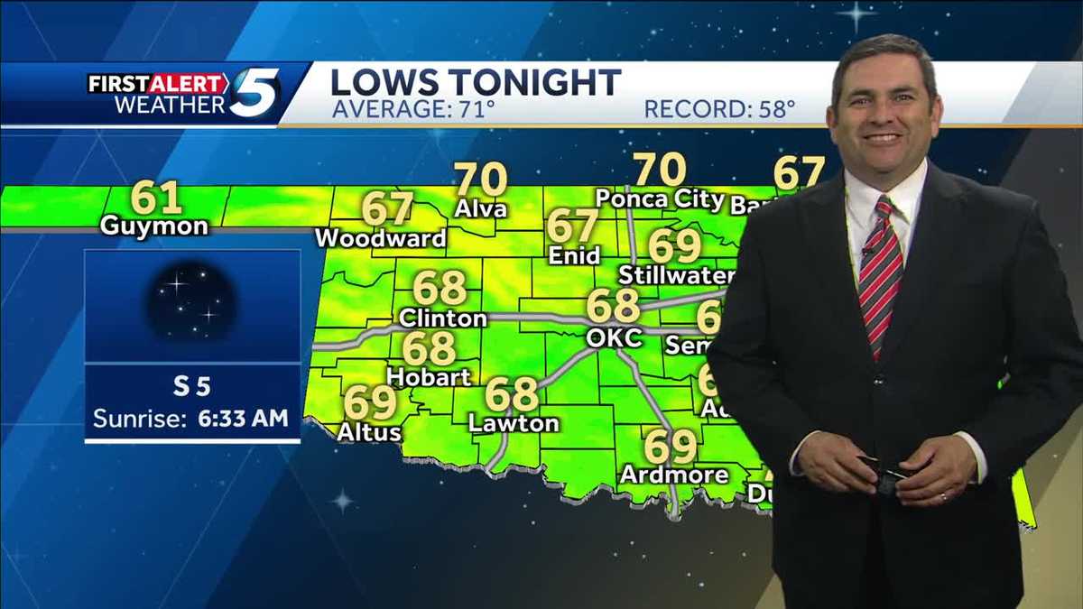 Forecast: Hotter Days Coming