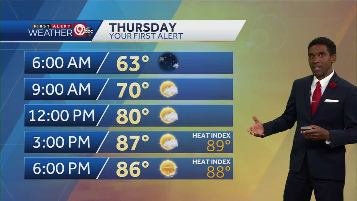 KANSAS CITY WEATHER: Thursday will be hot, humid