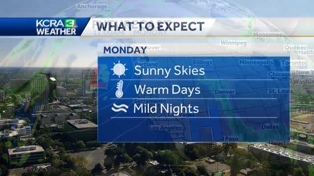 Sunny skies and above average temps for the next few days