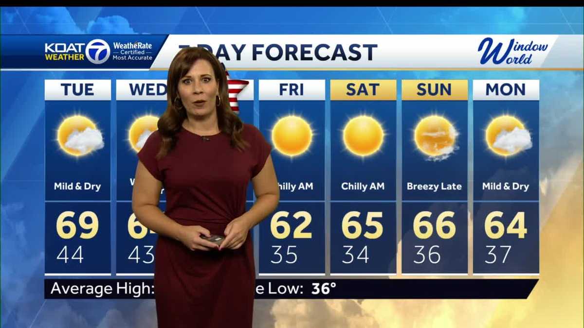 Temperatures dropping this week!