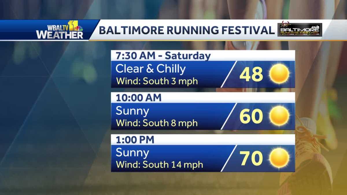 Tom's weather forecast for the Baltimore Marathon
