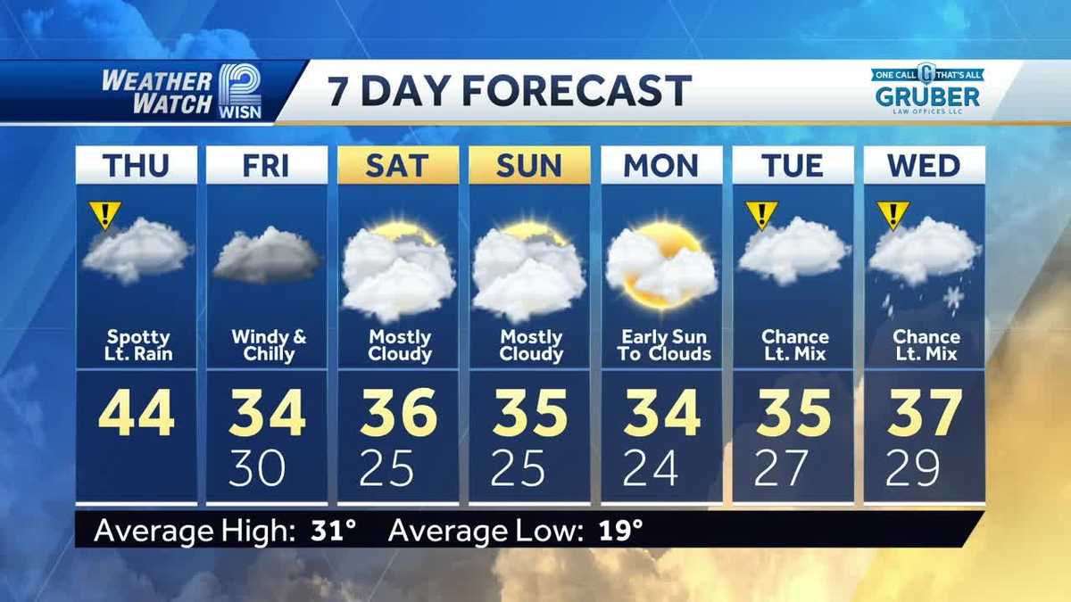 Videocast: Mist, drizzle possible throughout afternoon
