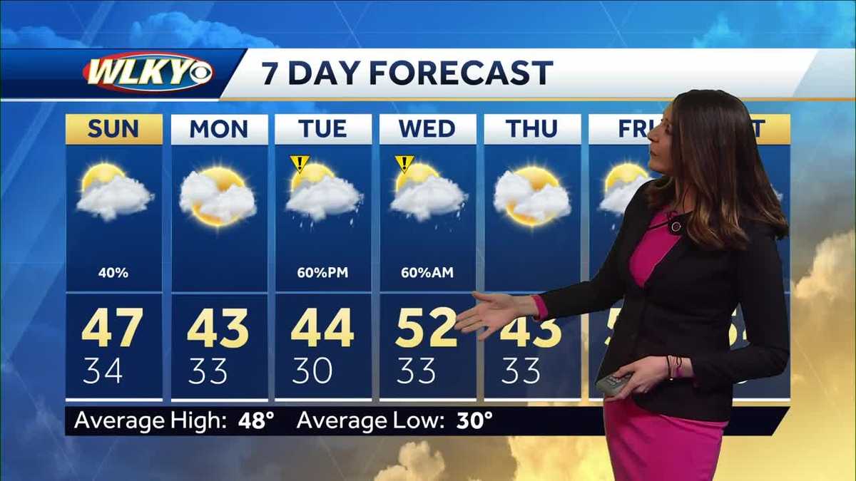 Cloudy And Cool Evening