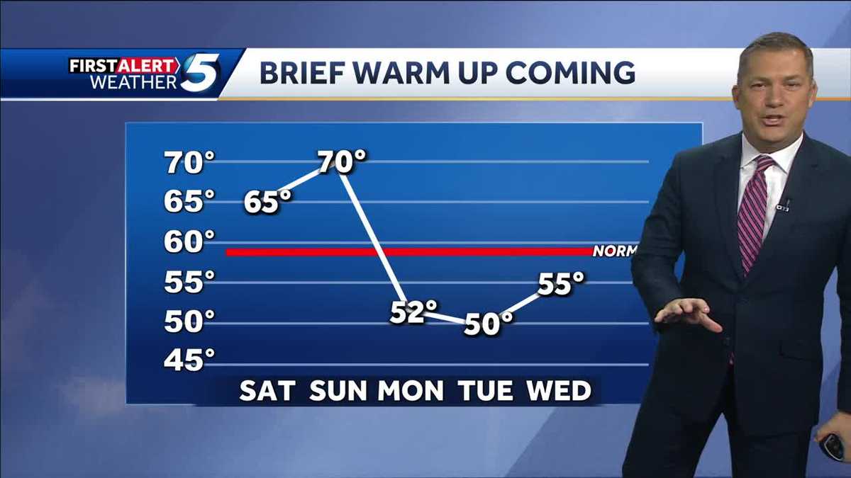 TIMELINE: Big changes coming to Oklahoma soon