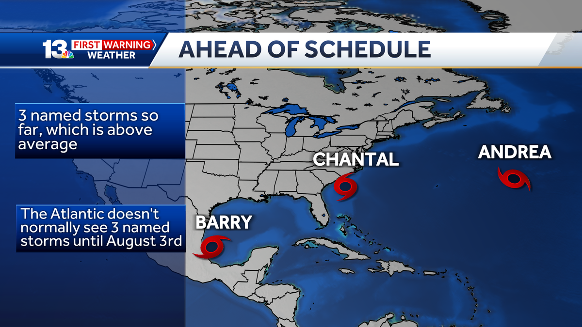 The tropical timeline for an average hurricane season