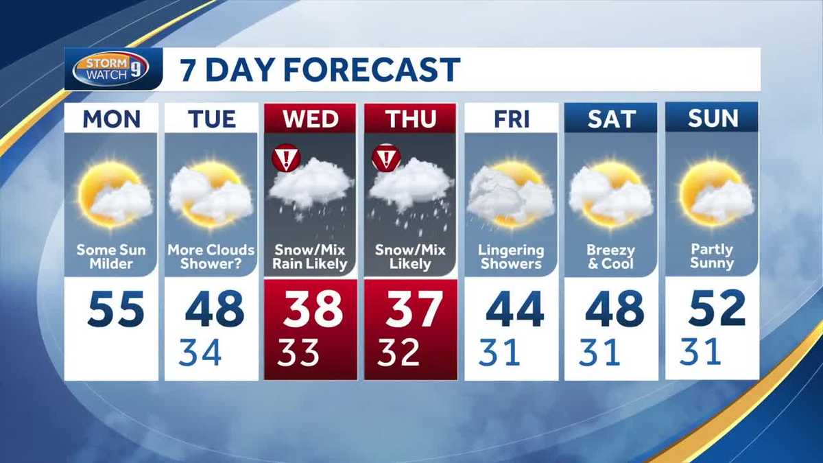 New Hampshire forecast video: Storm set to hit NH this week