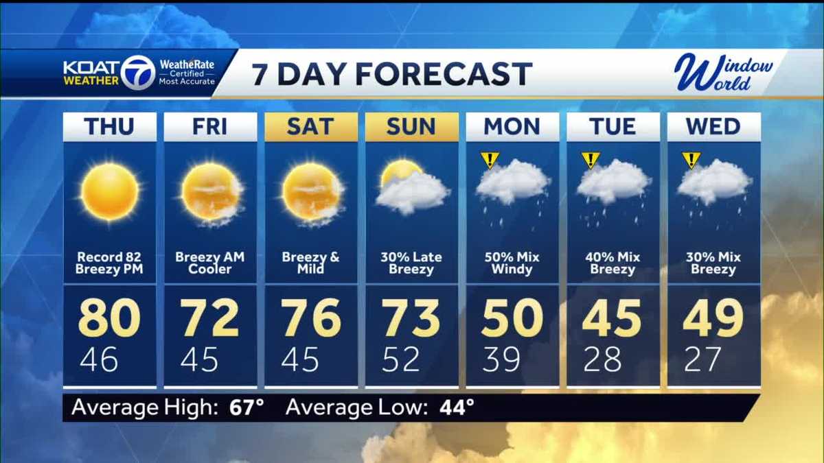 Rain and snow to look forward to next week!