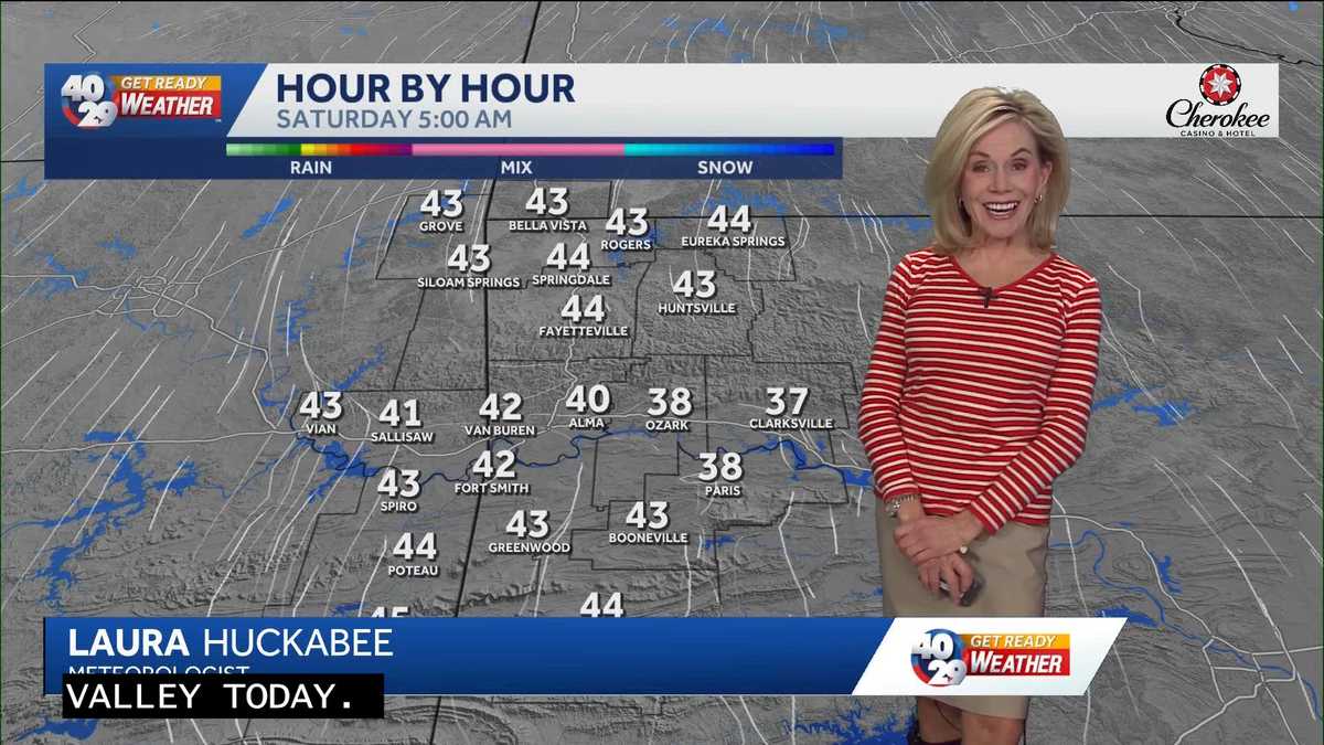 Wonderful Weather for Saturday in Arkansas