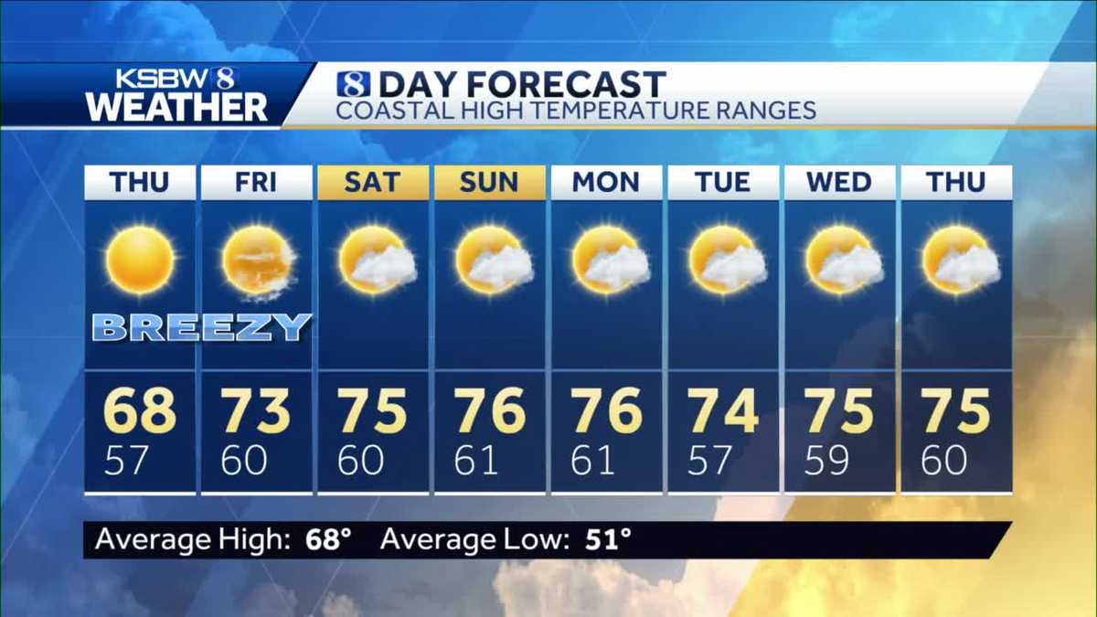 Sunny, windy Thursday