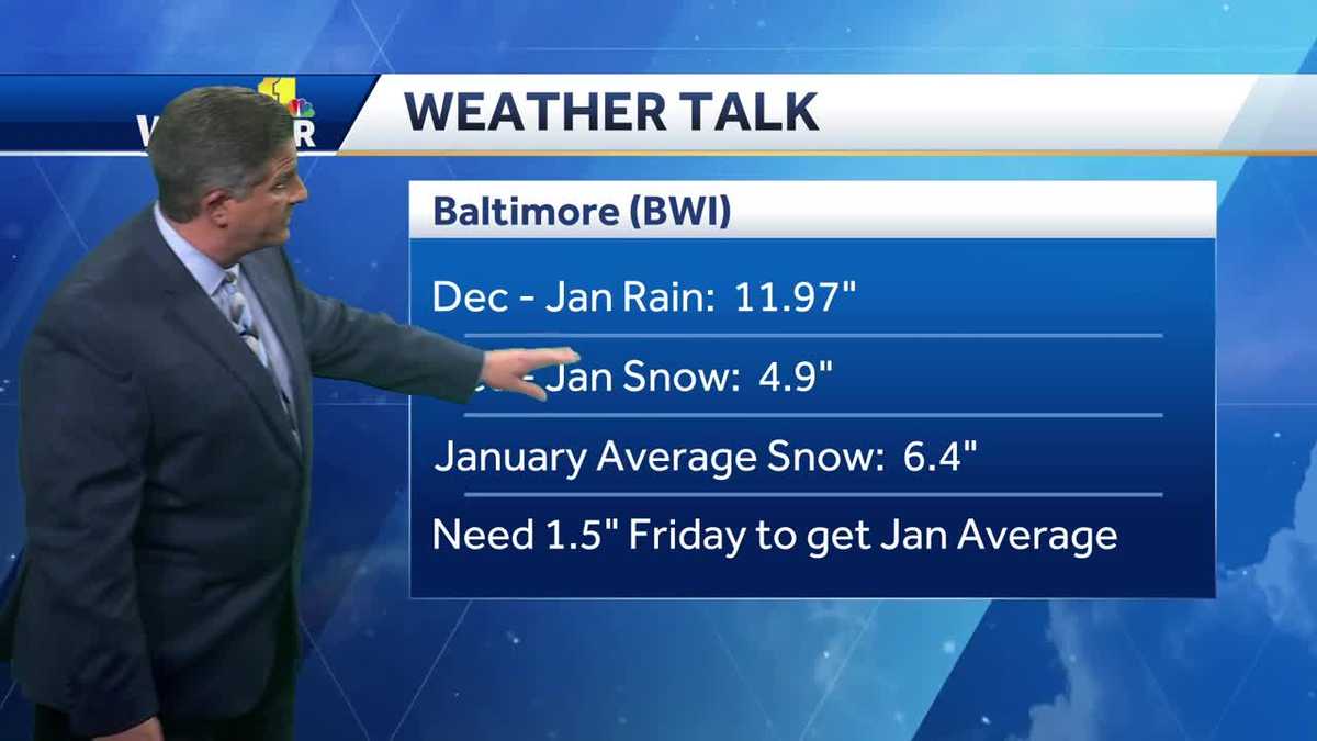 Weather Talk: January's average snow total