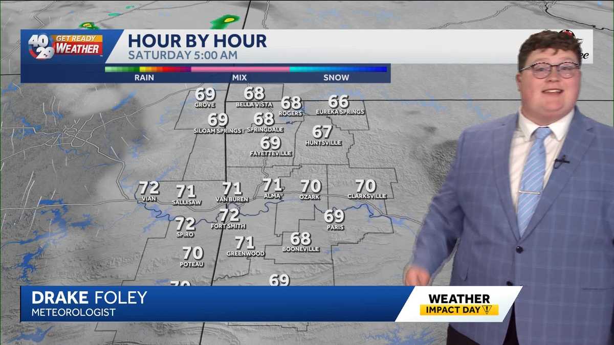 Impact day: Scattered storms possible this evening