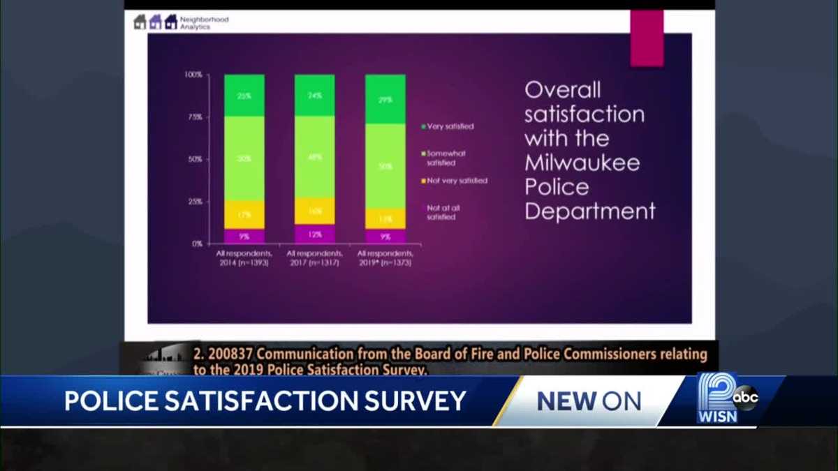 Research group releases Milwaukee police satisfaction survey