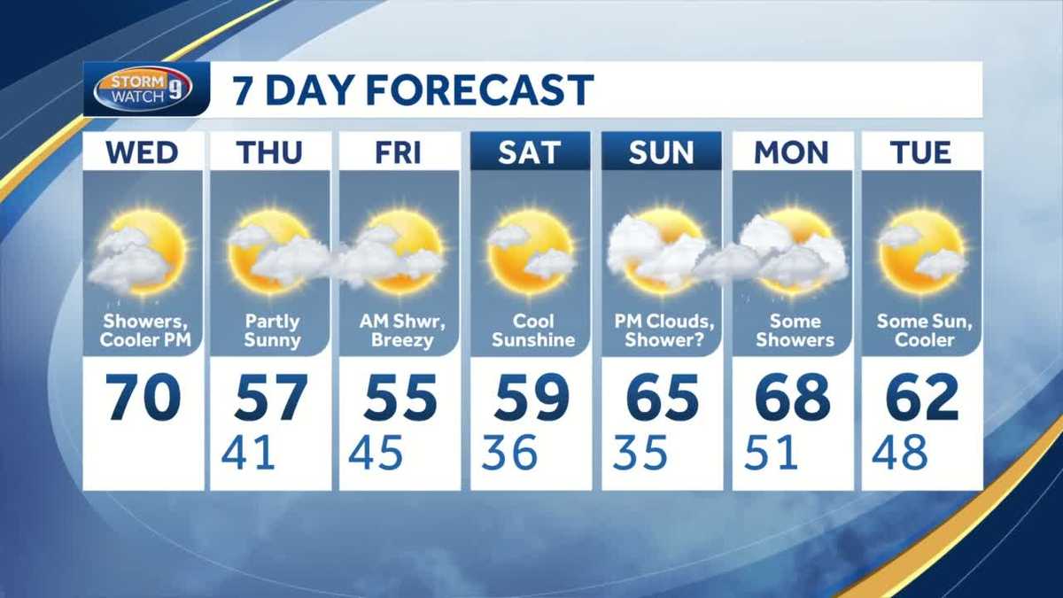 Warm Wednesday with showers before cooler, seasonal stretch