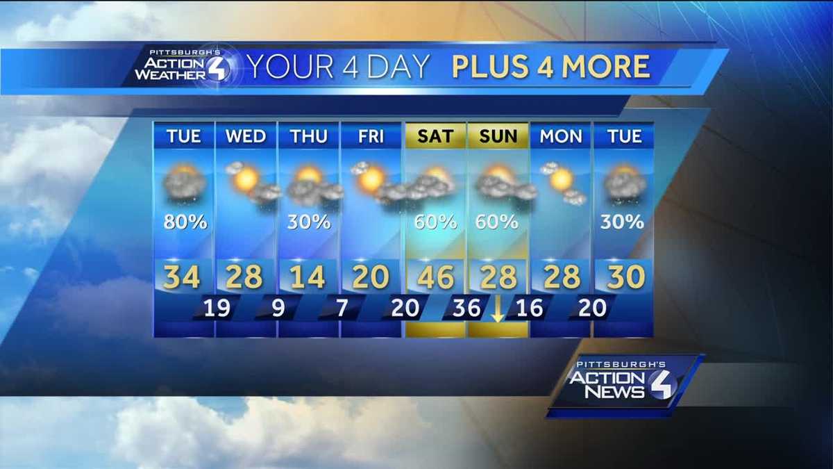 Tuesday Morning Weather