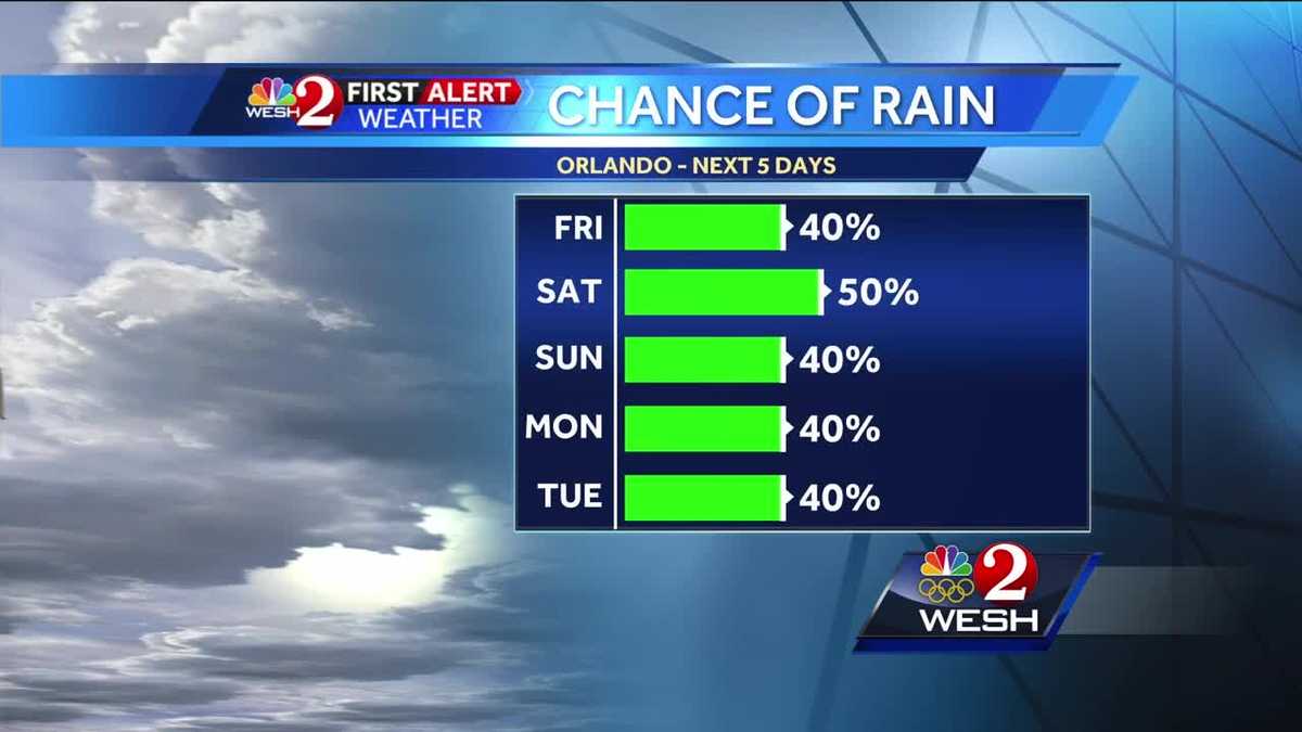 Rain chances increase through the weekend