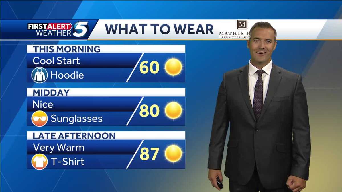 What to Wear Forecast: Hot Weekend