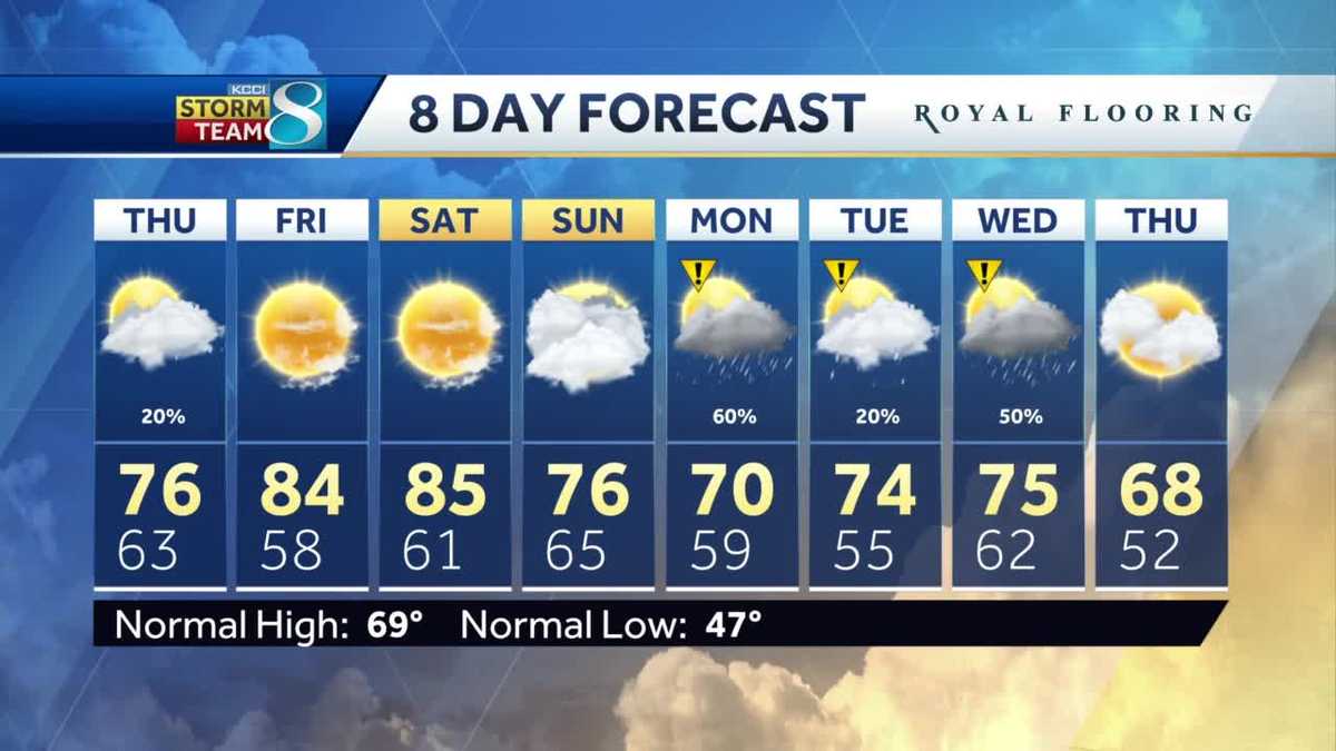Get ready for another hot weekend