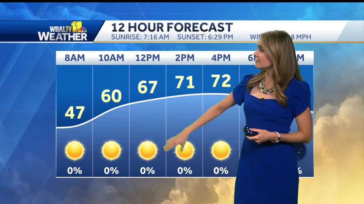 Sunny, low 70s Wednesday