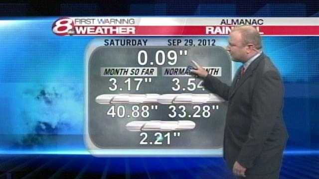 Meteorologist Russ Murley's forecast