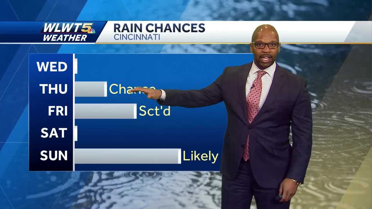 The Nice Weather Continues