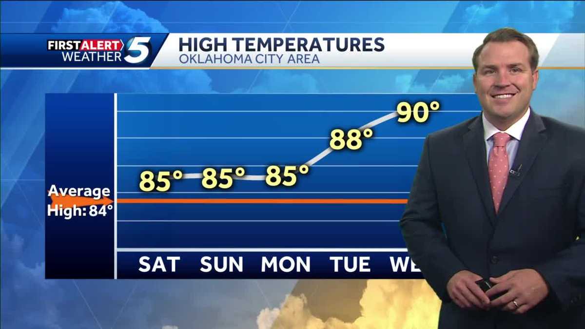 Forecast: Nice Weather Continues