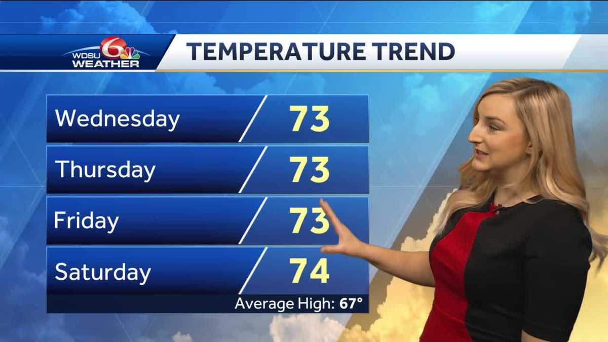 Warmer than normal temperatures continue