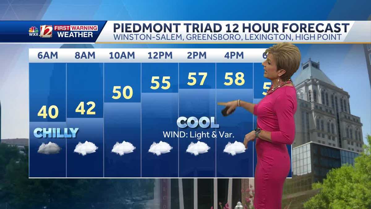 WATCH: Cooler, cloudy Wednesday