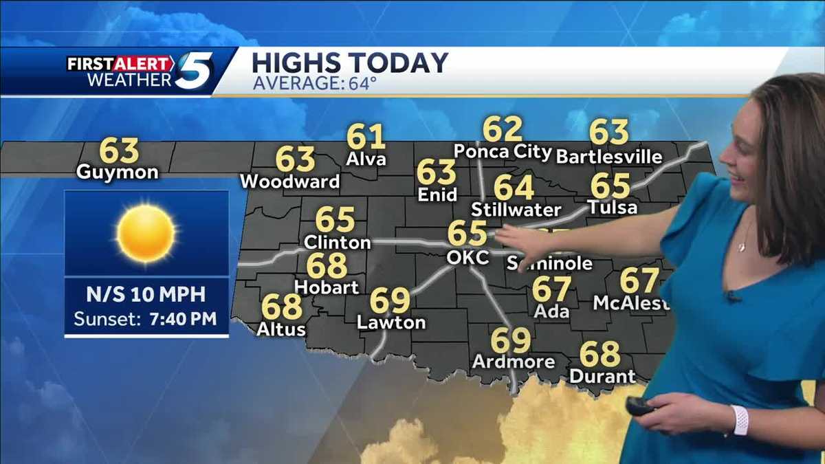 Forecast: Nice Monday