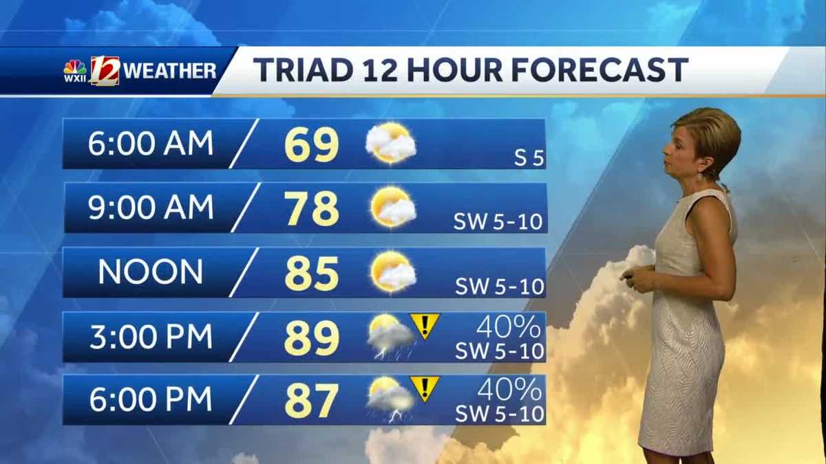 WATCH: Risk of strong to severe storms Wednesday WATCH: Risk of strong to severe storms Wednesday