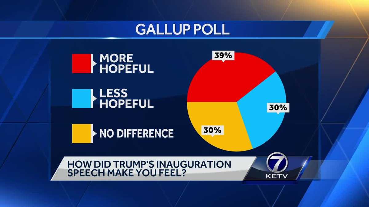 First News Interview with Gallup's Frank Newport