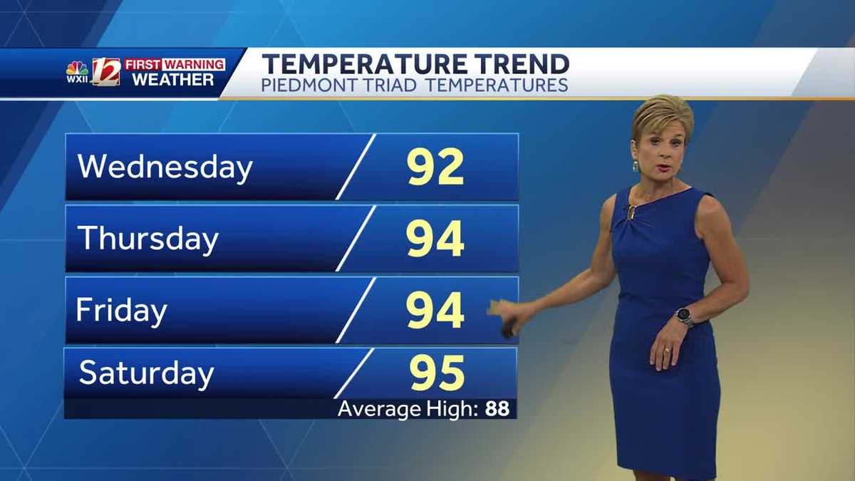 WATCH: Heating up this week