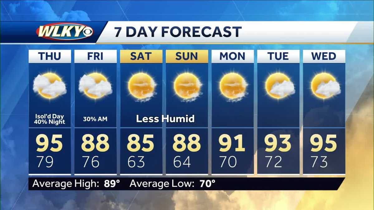 Warm overnight, hot tomorrow