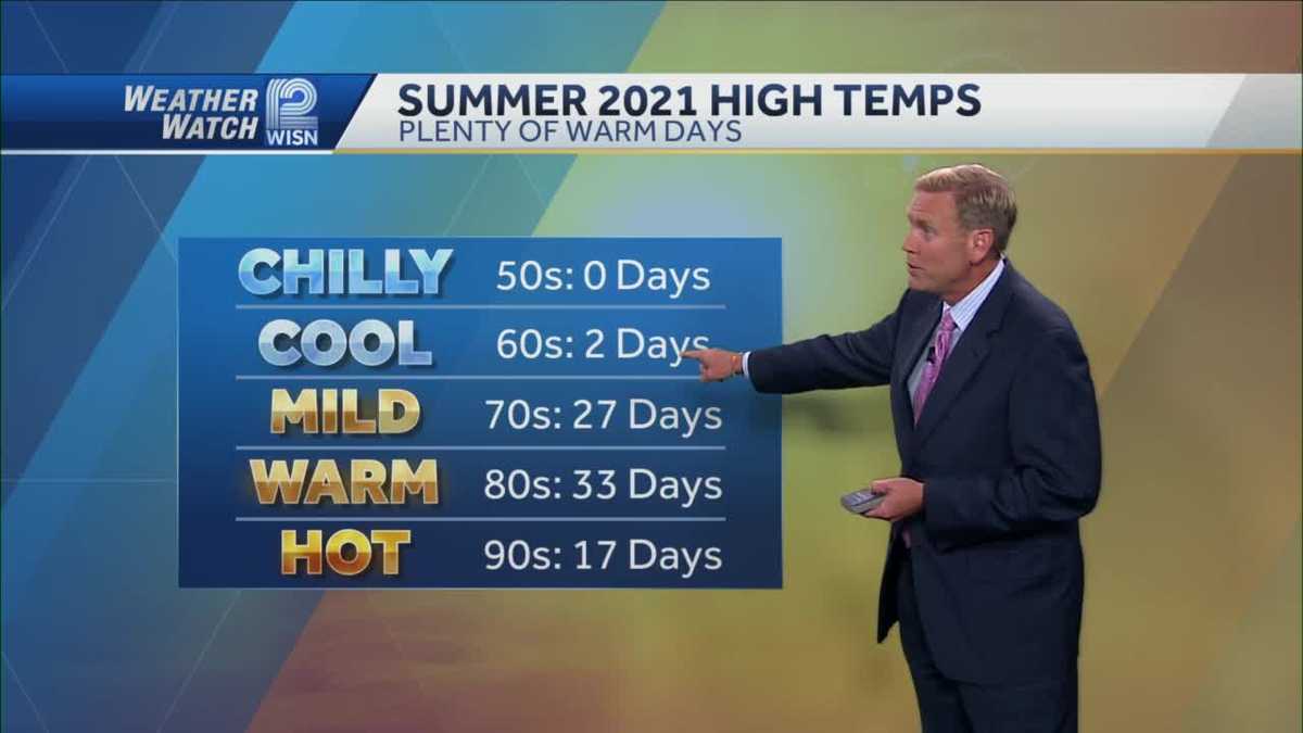 Weather: Summer Heat Is Back