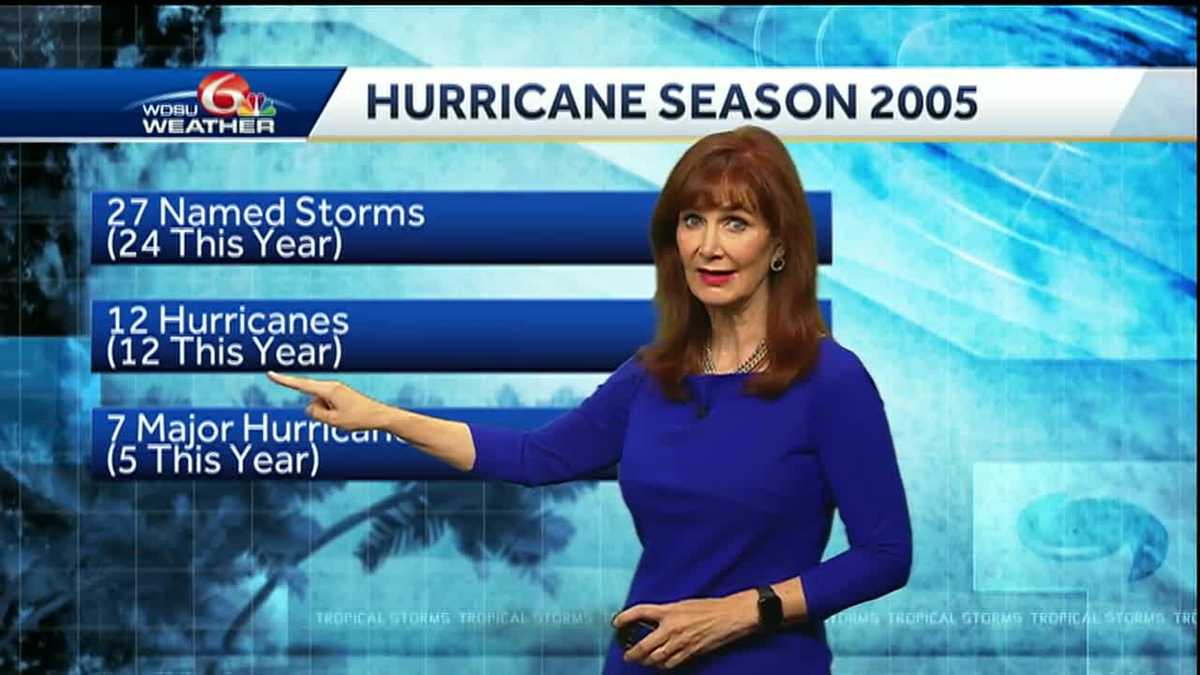 Hurricane Season Forecast