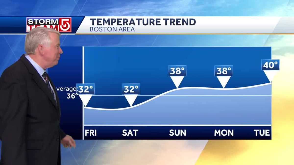 Video: Single-digit temps, clear tonight