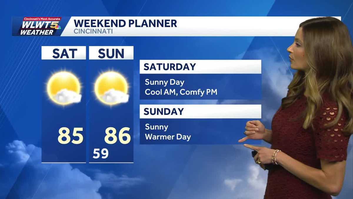 Nice weekend weather; cold front takes aim at Cincinnati next week