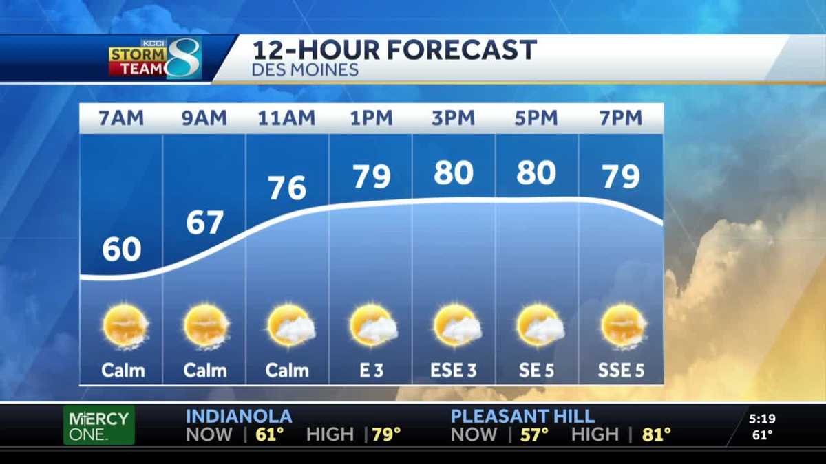 Morning Iowa weather forecast August 3 2021