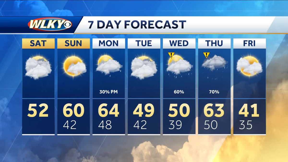 Saturday Forecast