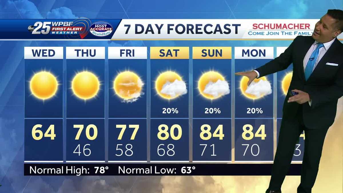 The cold sticks around South Florida