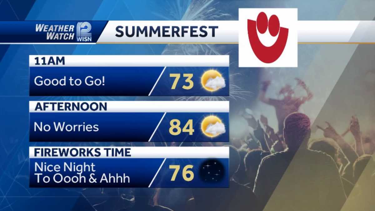 Videocast Summer Weather & Summerfest!