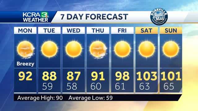 Cool breeze will help bring down temps. How low they could go.