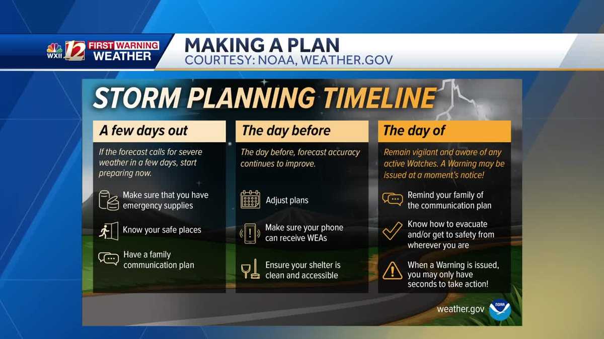 Planning Ahead: What to do when severe weather is in the forecast