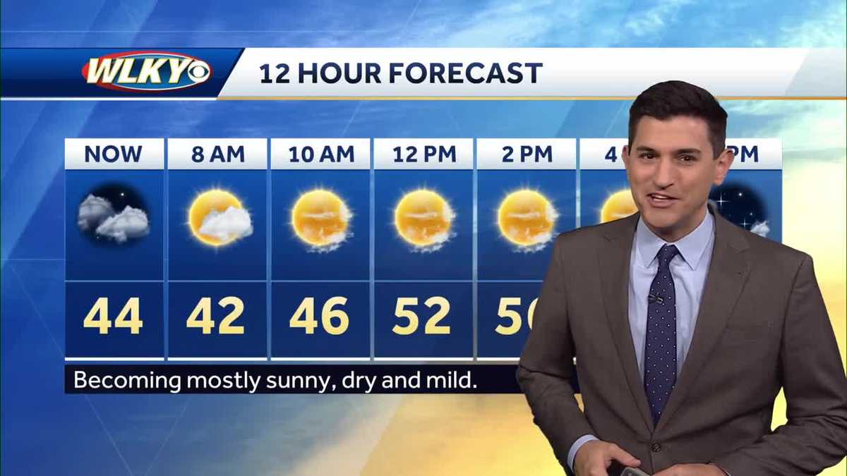 Bright and mild Tuesday, rain returns late tonight