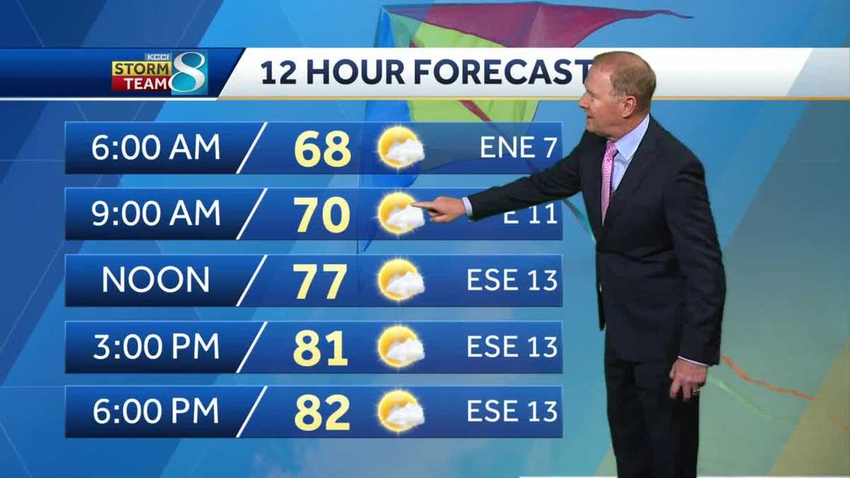 Warm evening kicks of hot weekend weather