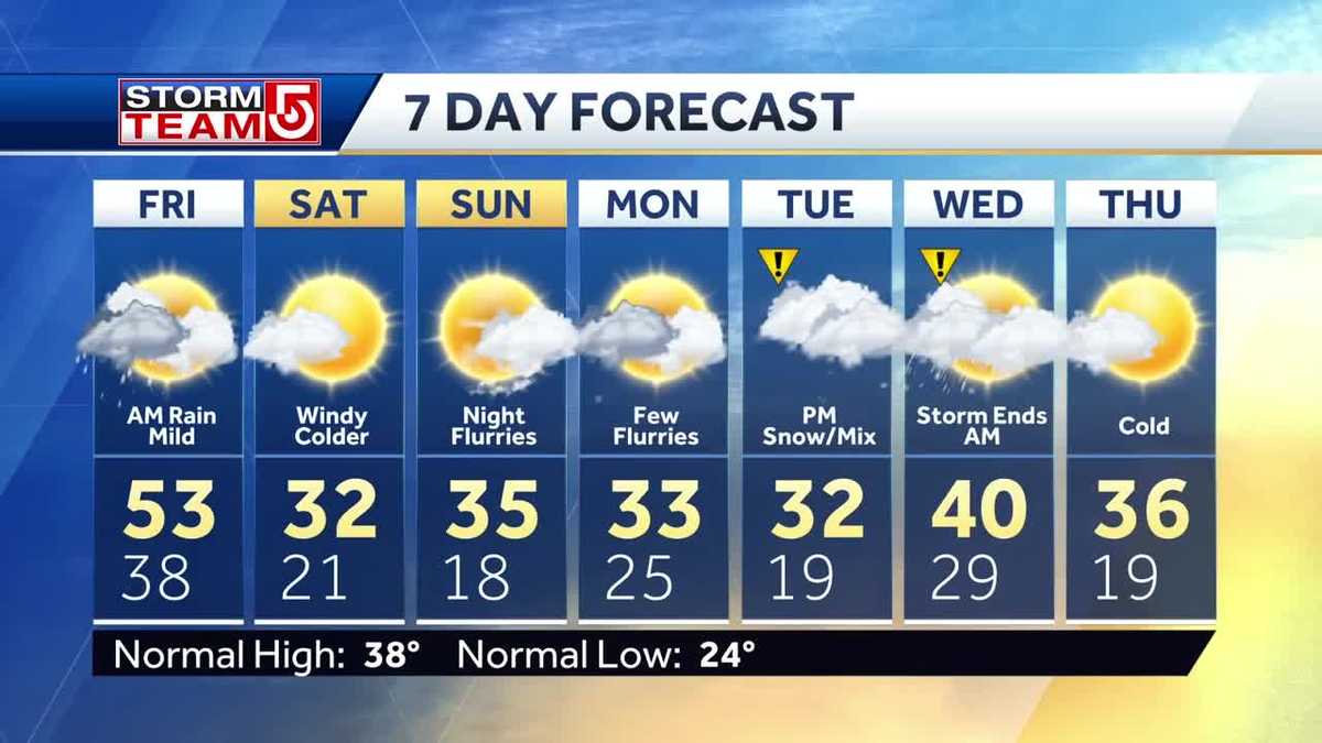 Video: West start, brighter finish with temps in 50s