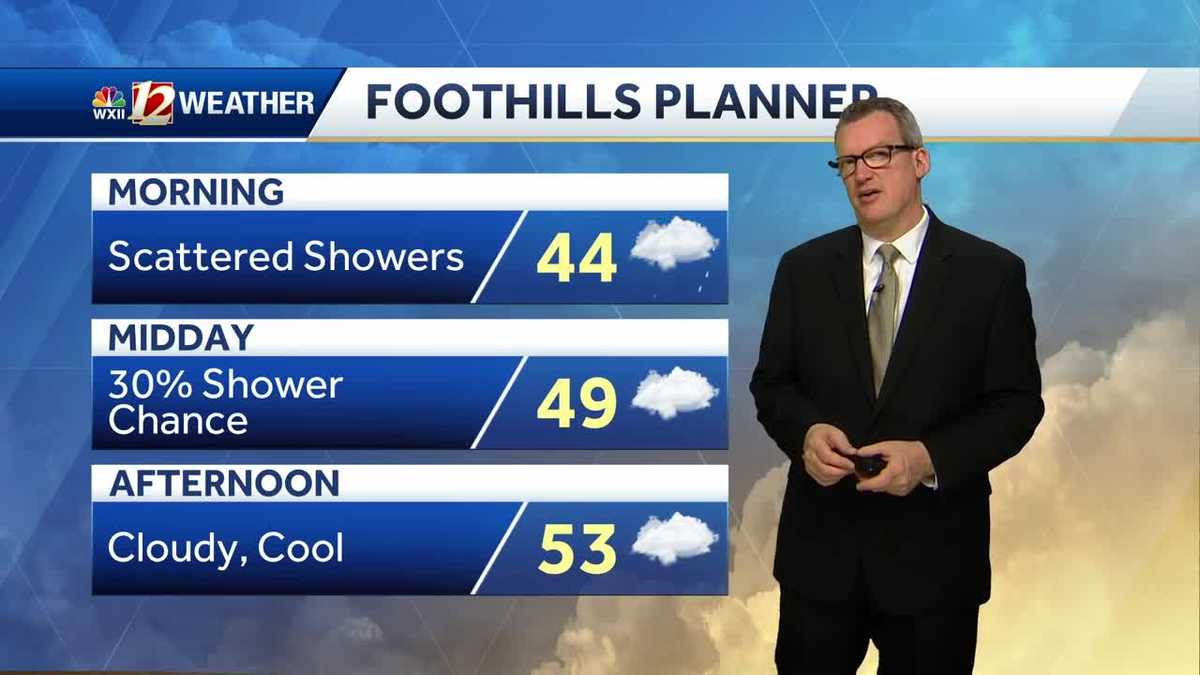 WATCH: Monday showers give way to warmer temperatures