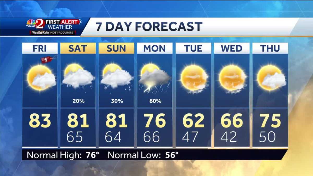 Warm, dry weather Friday afternoon