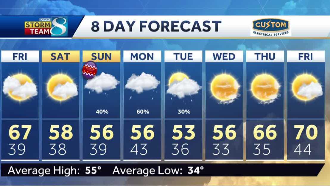 Iowa forecast: Warmer temperatures before rain chances return