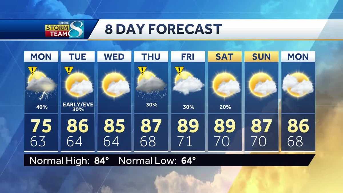 Comfortable temperatures to start the week